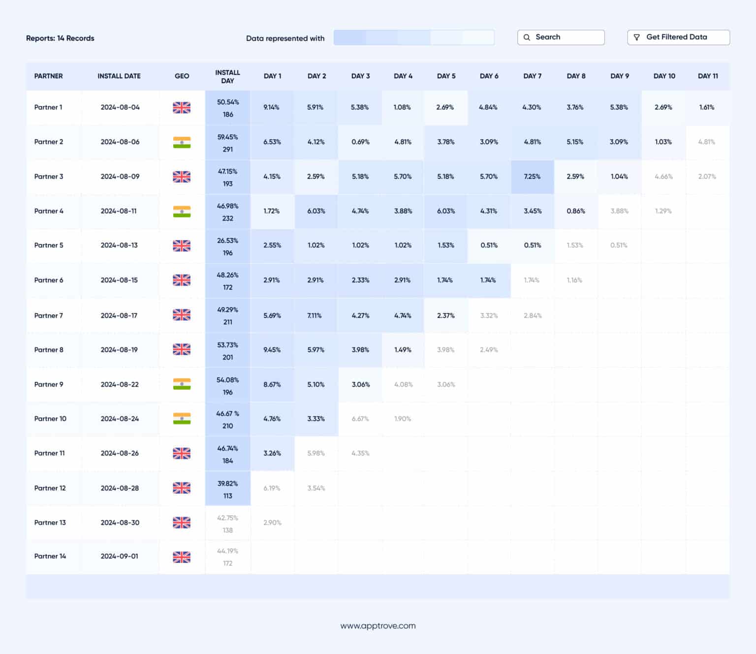 What Is Cohort Analysis Definition Types And 6 Best Practices
