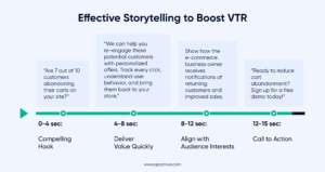 VTR Formula: What is View Through Rate & 5 Tips to Boost It