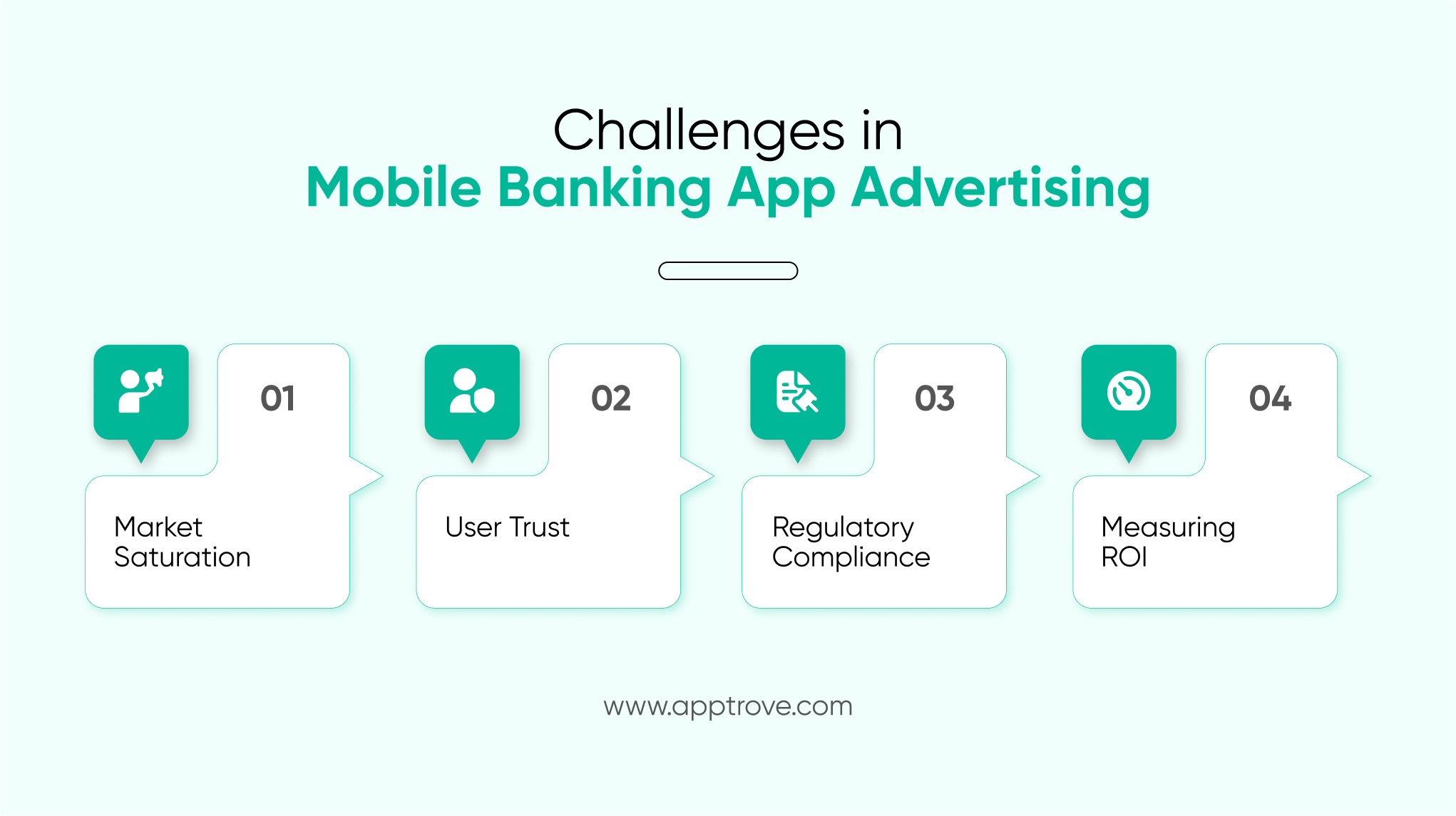 Mobile Banking App Advertising: How to Win Users and Maximize ROI