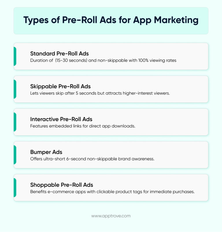 What Are Pre-Roll Ads? The Ultimate Guide for App Marketers