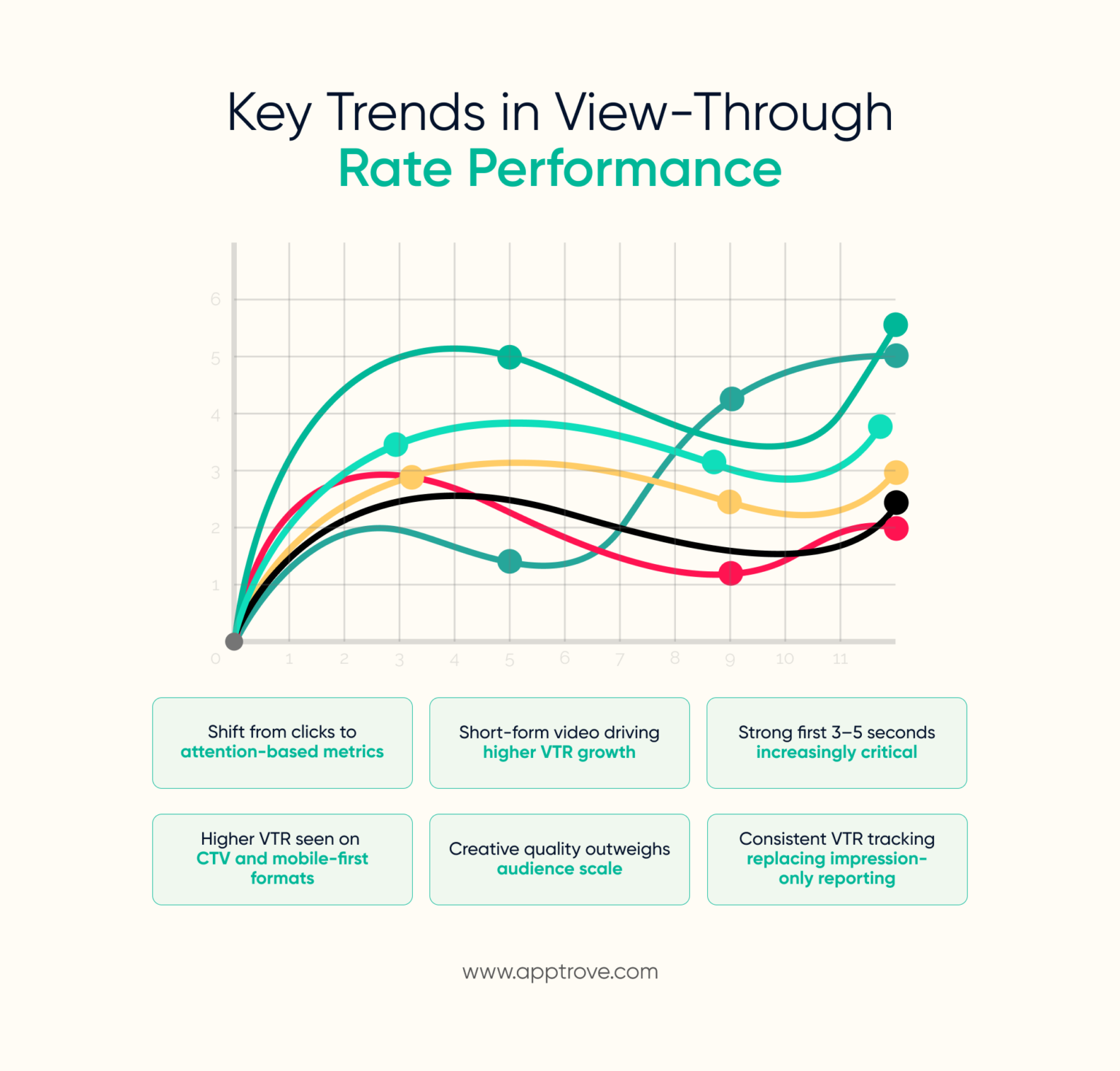 What is VTR (View-through rate)? | Glossary | Apptrove